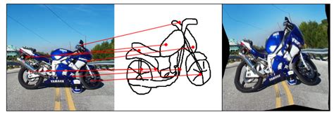 Learning Dense Correspondences Between Photos And Sketches