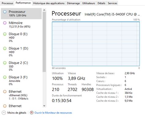 Workstation 1762 Cpu Stuck At 100 No Matter What Vm Is Started