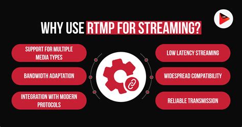 Custom Rtmp Streaming All You Need To Know