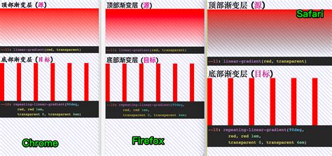 Css的mask Composite 前端开发者学堂 Fedevcn