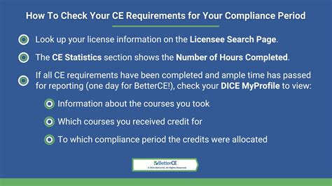 Continuing Education Archives BetterCE