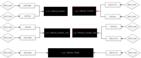 Opencv的使用教程opencv比较全的基础教程opencv教程 Csdn博客 Opencv的使用教程opencv比较全的基础教程opencv教程 Csdn博客