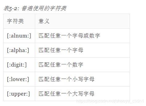 Linux——cp、 通配符、mv命令实例cp命令 模糊匹配 Csdn博客