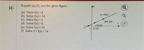Solved In Parts A I Use The Given Figure A Solve Fx Chegg Com