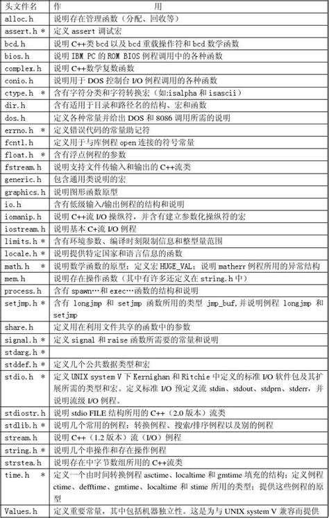 Borland C头文件一览表word文档在线阅读与下载免费文档