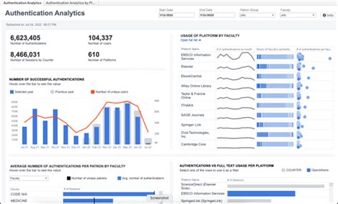 Panorama Authentication Dashboard Openathens
