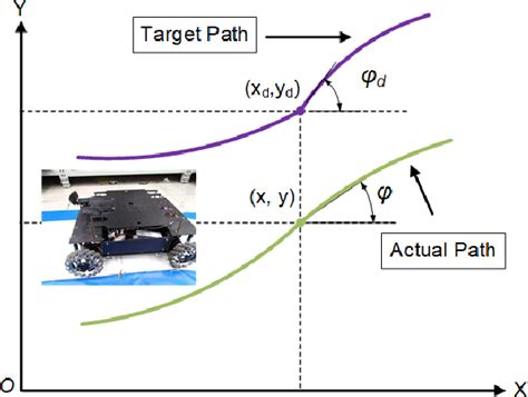 Figure 6 From Nonlinear Model Predictive Control For Mobile Medical Robot Using Neural