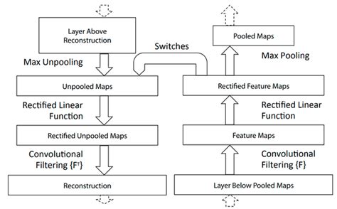 301 Moved Permanently