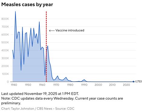 Map Shows More Than 1 500 Measles Cases Across U S As Outbreak Grows Cbs News