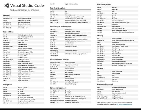 Boost Your Coding With Vs Code Shortcuts Rahim Miah Posted On The Topic Linkedin