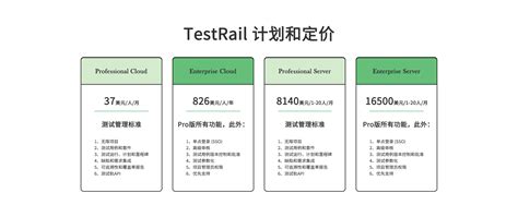 TestRail 中文官网 Gurock 中文官网 简化测试过程使QA可见并发布高质量的软件
