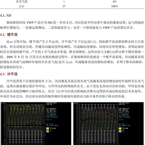 Characteristics Of Vwp Products In The Maintenance Phase 表 4 Vwp