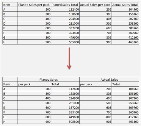 Solved Chart Table Column Sub Headers Qlik Community 707577