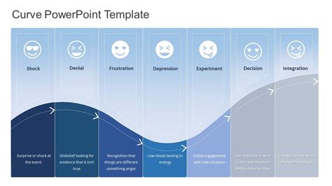 Curve PowerPoint Templates Google Slides