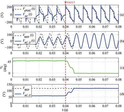 Figure 14 From Novel Rotor Ground Fault Detection Algorithm For