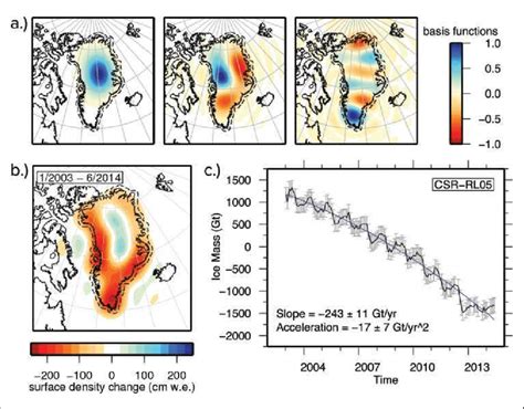 A Three Slepian Functions For The Dashed Region Around Greenland