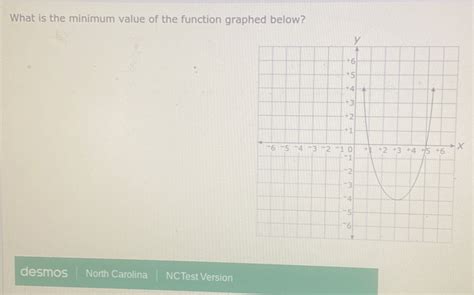 Solved What Is The Minimum Value Of The Function Graphed Below Desmos