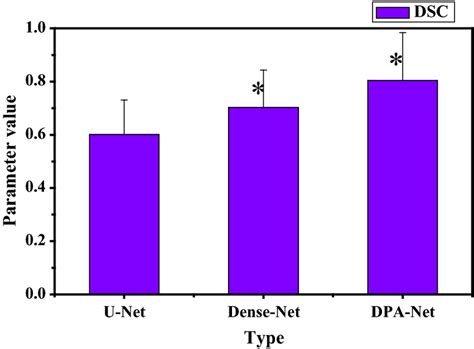 the accuracy rates of different network models meant a notable