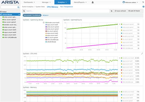 System Stats Cpu Memory