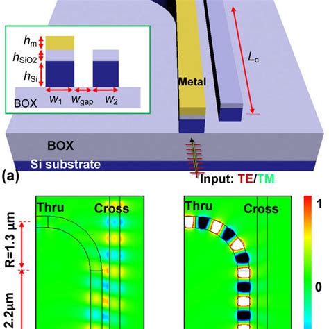 A Polarization Beam Splitter Pbs Based On An Asymmetrical Download Scientific Diagram