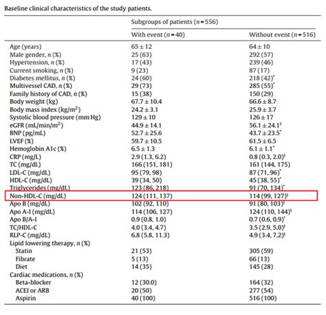 单因素分析和多因素分析的结果不一致，怎么办？ 知乎