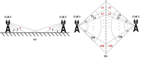 Fd Mimo Scenario Where The Beams Have Both Elevation And Azimuth