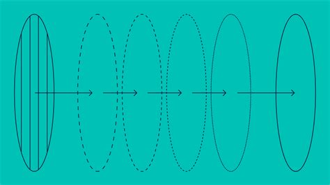 What Are Jamming Attacks How Do They Work Seon