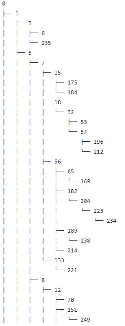Implement Row Level Security Using A Complete Ldap Hierarchical Organization Structure In Amazon