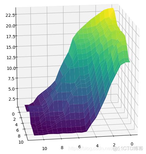 Python模糊函数 Python 模糊控制算法mob64ca14173efa的技术博客51cto博客