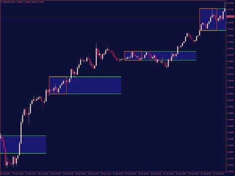 Breakout Indicators With Strategies For Mt4 And Mt5 ⋆ New Mt4