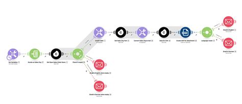 Open Orders Understanding Management And Examples Supermoney