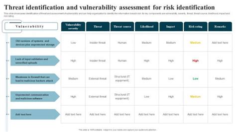Vulnerability Identification Powerpoint Templates Slides And Graphics