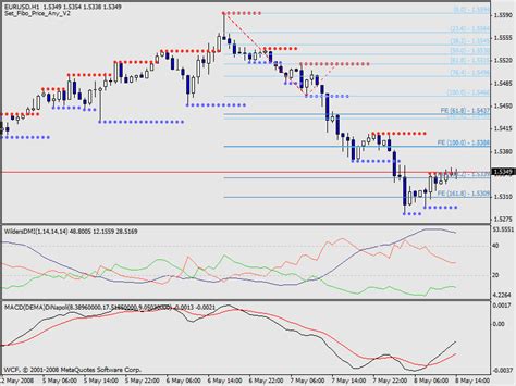 I Am Getting Older And I Need Bigger Things For Intraday Trading Mql4 And Metatrader 4 Mql5