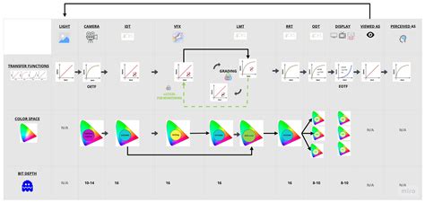 ACEScc Vs ACEScct Post DI Edit Mastering Community ACESCentral