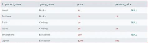 Postgre Window Functions Geeksforgeeks