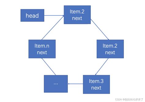数据结构——链表（python版）python链表 Csdn博客