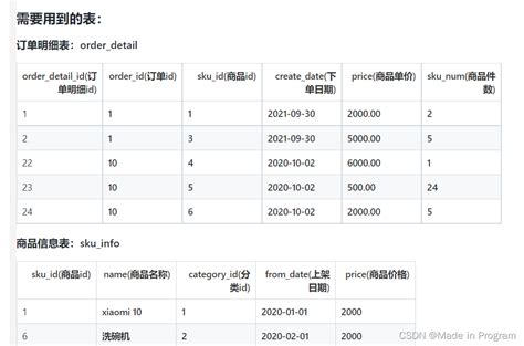 尚硅谷hql练习 尚硅谷sql刷题网站 csdn博客