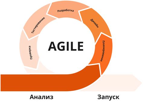 Agile методология фреймворк для гибкого управления командами и проектами