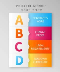 Steps To Project Closure Using Free Checklist Template