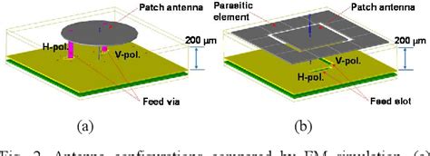 figure 2 from a low profile scalable 28 ghz phased array antenna in