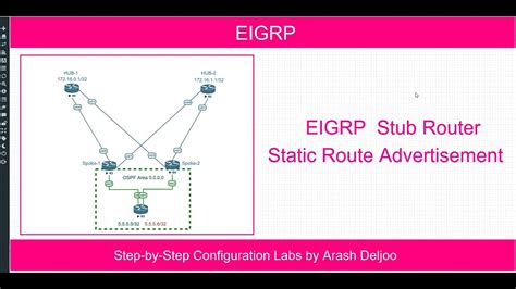eigrp stub router static youtube