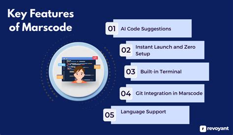 Marscode 2025 Best Ai Coding Environment Built To Code Smarter