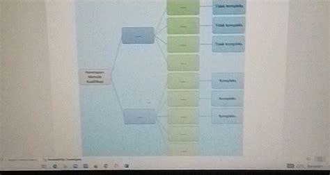 The Image Contains A Flowchart Showing A Hierarchical Structure The Central Node Is Labeled