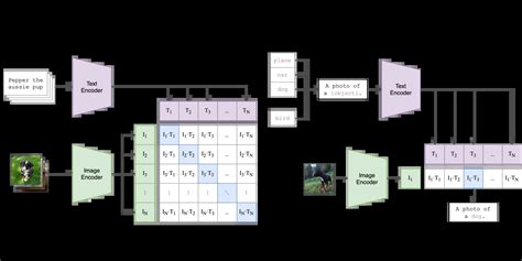 A Comprehensive Guide To Vision Language Models Vlms Quantum™ Ai Labs