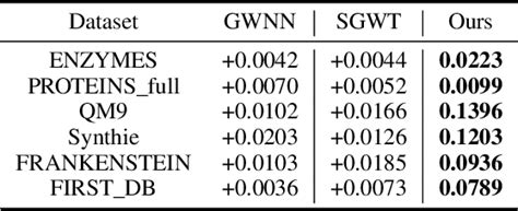 Table 4 From Handling Missing Data Via Max Entropy Regularized Graph