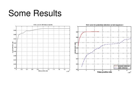 Ppt Adaboost Algorithm And Its Application On Object Detection