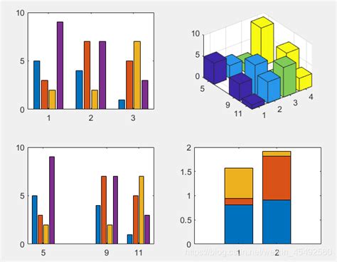 Matlab Bar函数用法总结 Csdn博客