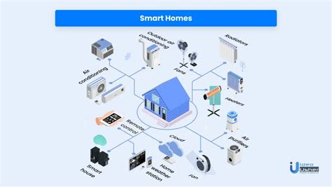 Top 10 Real World Iot Examples Ideausher