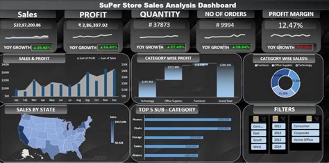 Paramjit Singh On Linkedin Linkedinfam Advanceexcel Shareyourthoughts Superstore Sales