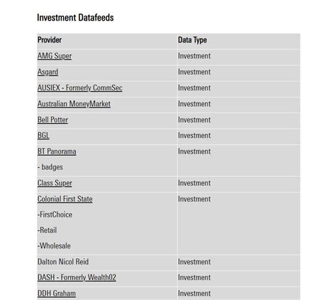 Adviserlogic Datafeeds Troubleshoot Common Datafeed Issues